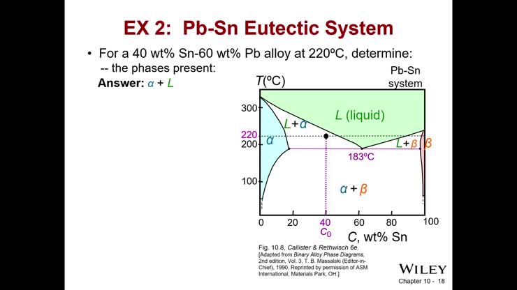 Lecture 18c - Chapter 10 - Example: Binary Eutectic & Eutectic ...