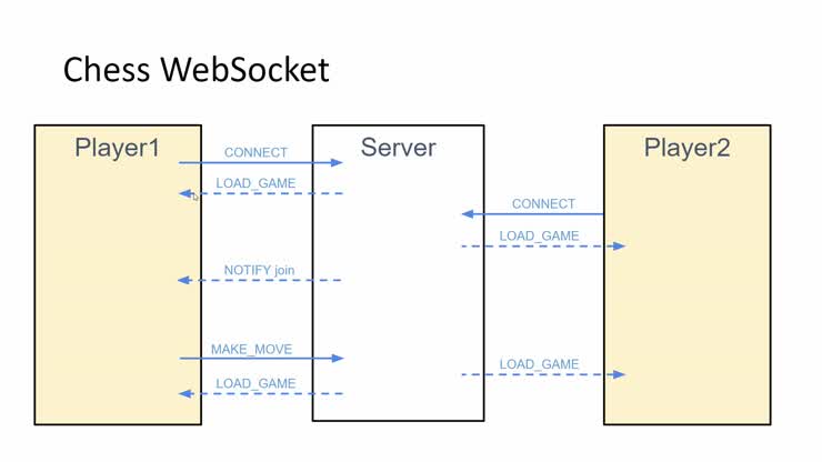CS 240 - Chess WebSocket