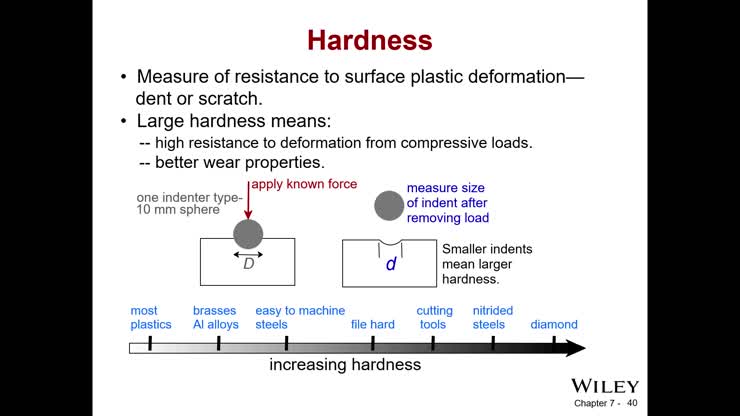 Lecture 12e - Chapter 7 - Hardness