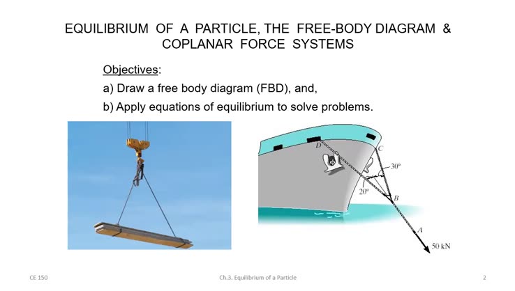 Part 1a Equilibrium of a Particle