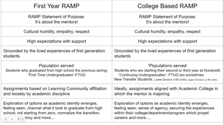 Overview of the Foundation and Principles of RAMP! Spring Mentor ...