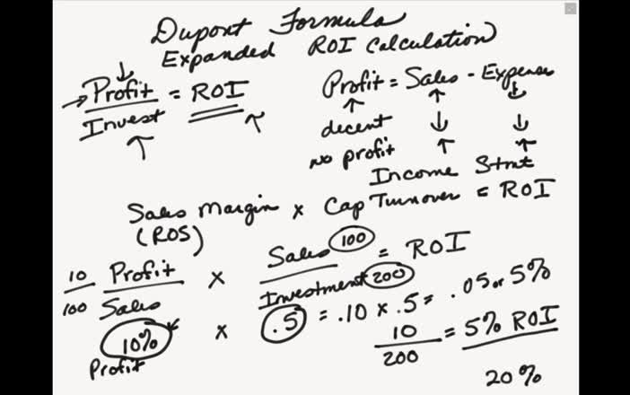 Expanded ROI Formula (5:05)