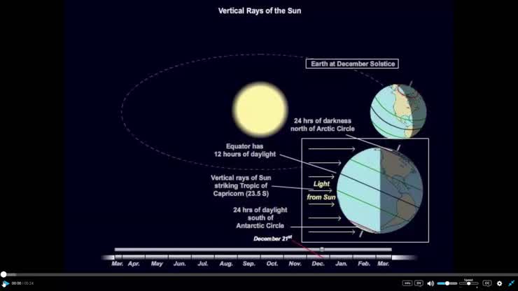 Sun-Earth relation