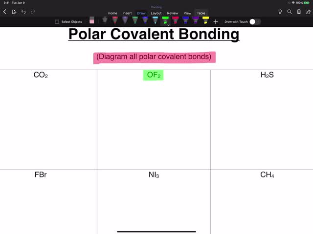 Polar Covalent Bonds 2