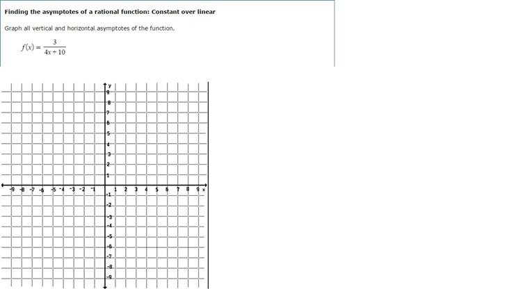Finding the asymptotes of a rational function: Constant over linear