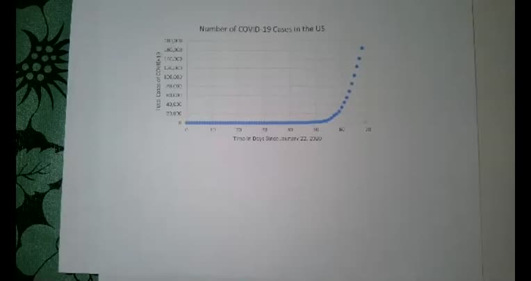 Exponential Functions Intro
