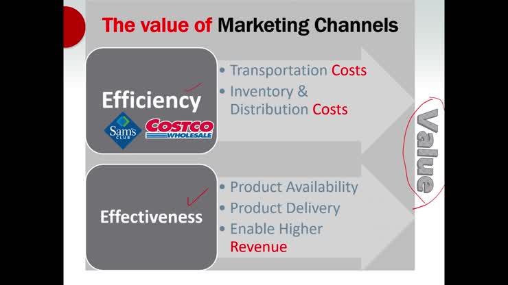 BUS 100 Marketing Channels (Part 2)