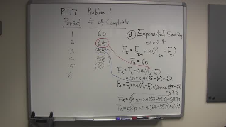 3-Exponential Smoothing model