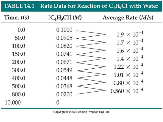 Chapter 14 Lecture 3