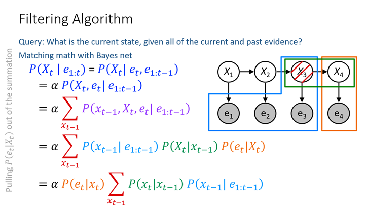 HMMs: Forward Algorithm Math