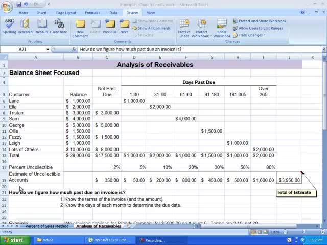 Analysis of Receivables