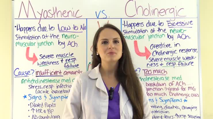 Cholinergic Crisis vs Myasthenic Crisis Nursing Symptoms, Treatment ...