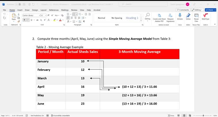 Simple Moving Average Model