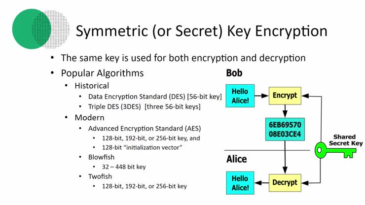 CS 240 - Symmetric Key Encryption