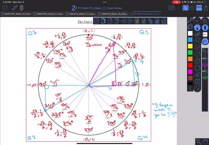 Memorizing The Unit Circle