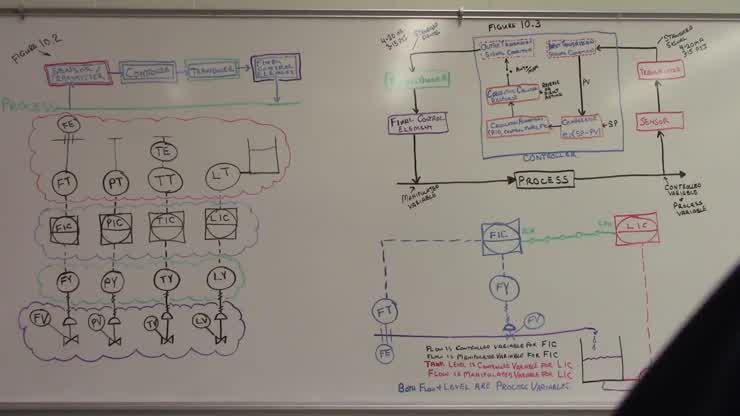 Intro to Control - Simple Loop Theory