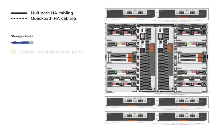 Cabling SAS shelves - AFF700