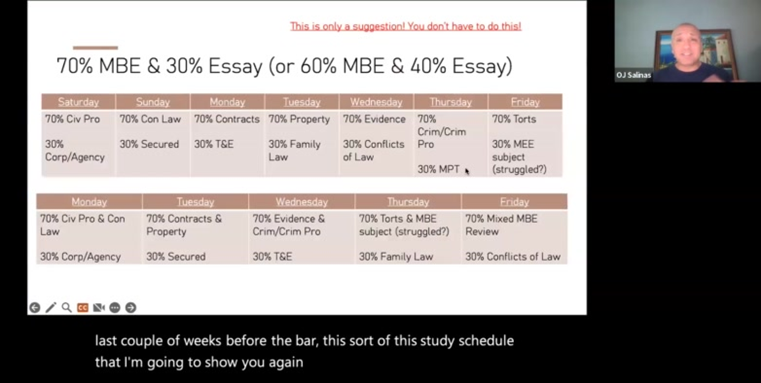 Suggested Study Schedule the Last Few Weeks Out