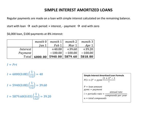 5.4 Amortized Loans