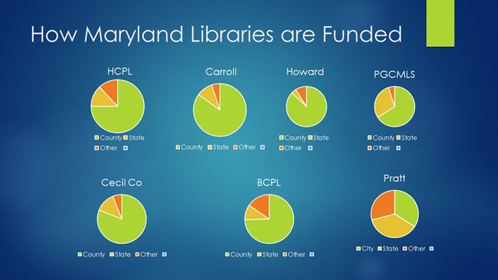 02 Unit - Part 2 Finances and Advocacy of MD Public Libraries
