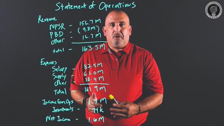 Statement of Operations