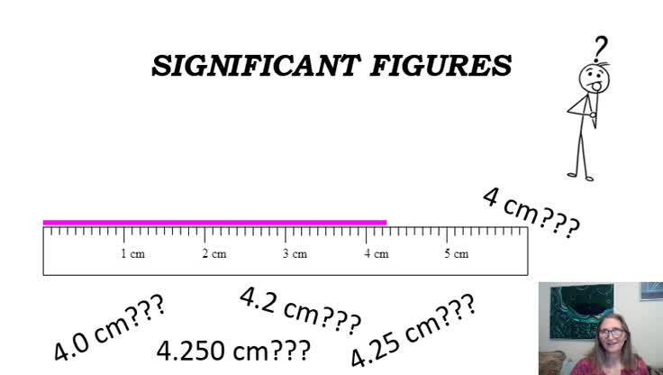 CHEM104 Lecture Chapter 1 overview G Significant Figures