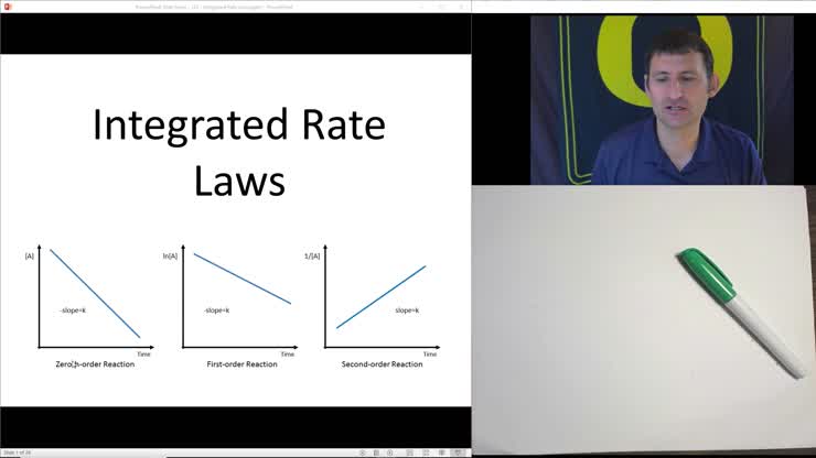 Lecture 34 - Integrated Rate Laws (2021)