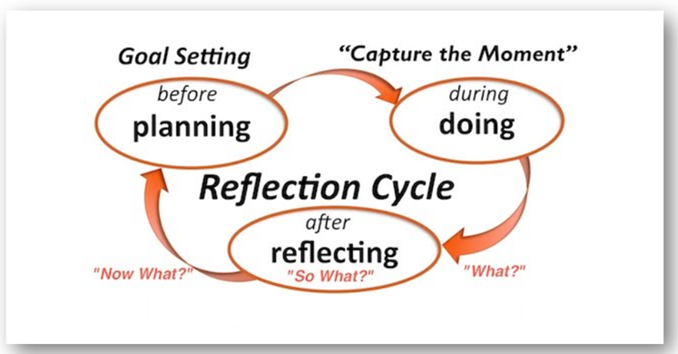 Part3 Reflective Practice
