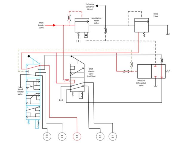 190303d Powershift Modulation relief valve