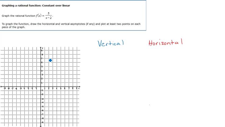 Graphing a rational function: Constant over linear
