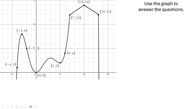 Analyzing Graphs of Functions Part 2
