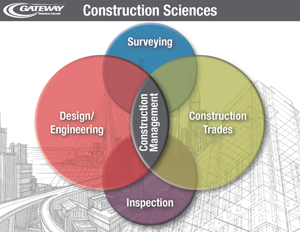 Wood Analysis Solution