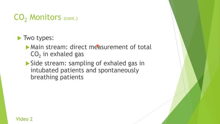 2. Types of etCO2 Monitors