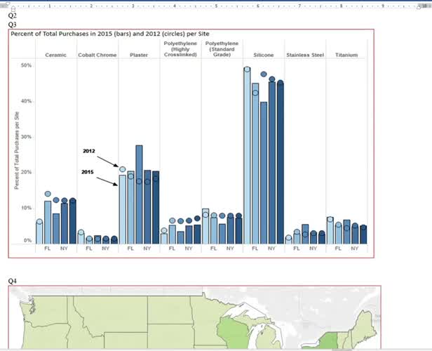 Q3) Percent of Total per Site with Two Years dual axis and Annotations