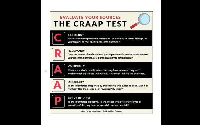 The CRAAP Test