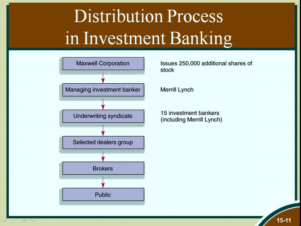 BUS 320_Chapter 15.3