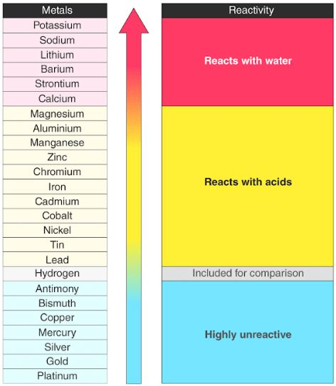 Chem 121 Ch 8 (2 of 3) - Acid-Base Reactions, pH Intro