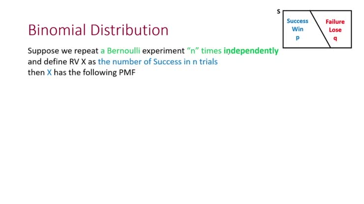 13 Ch4 Part 2_2 Binomial Distribution - Binomial