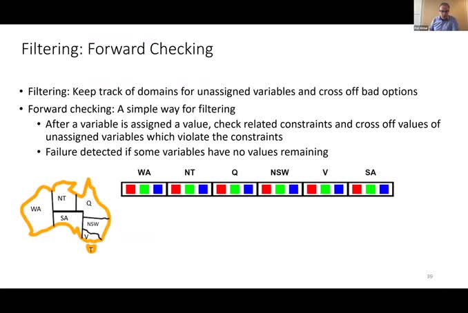 Step-by-step: CSP Forward Checking