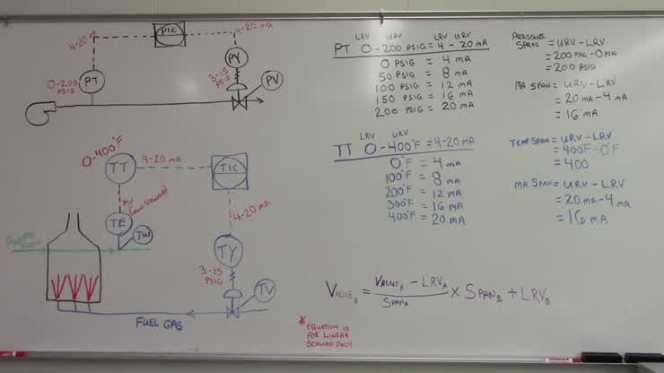 Chapter 11 Control loops: Primary Sensors, Transmitters, and Tranducers