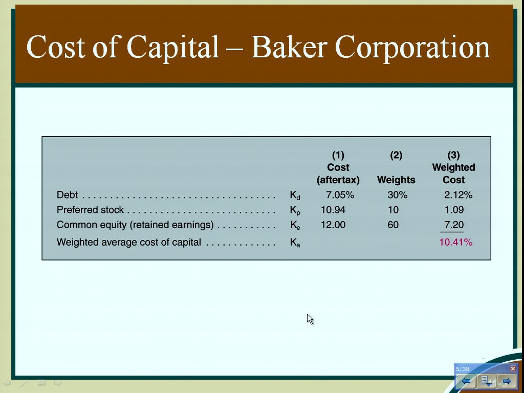 BUS 320_Chapter 11.4