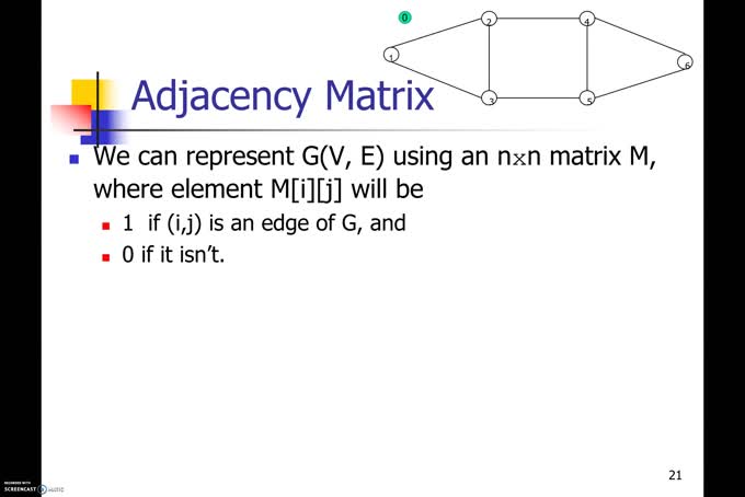ch16a-003-slides-20-27-Graph-adj-matrix