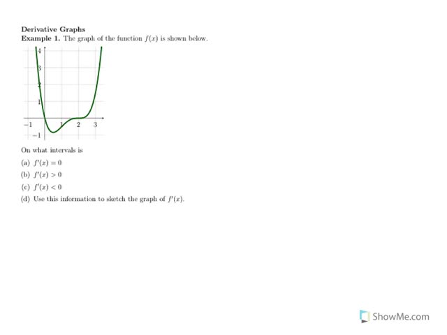 M2E5: Graphs of derivative functions