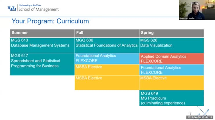 MS Business Analytics Program Overview 2024