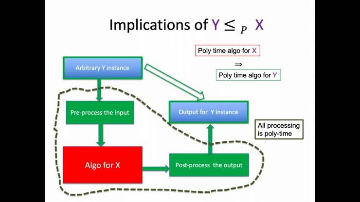 CSE331 on 12/6/2023 (Wed)
