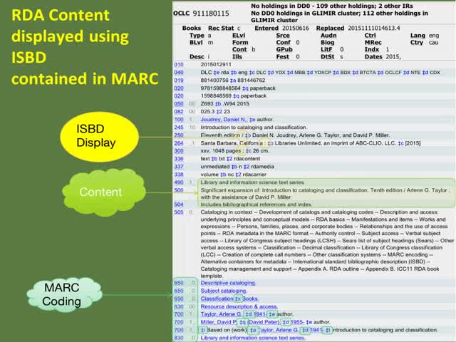 RDA with ISBD and MARC