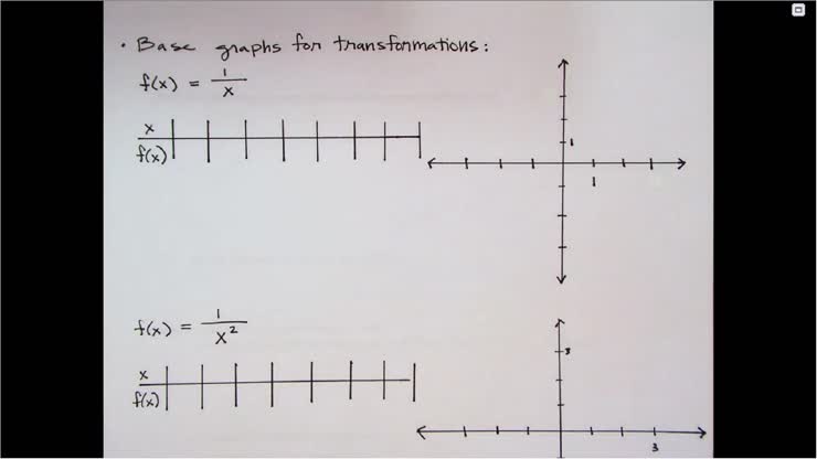Using Transformations to Graph Rational Functions
