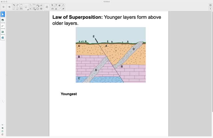 Law of Superposition Tutorial