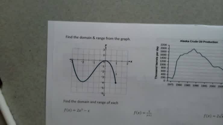 Domain & Range -- notation graphs part 3