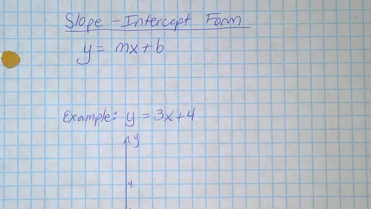 Coreq--Review of Slope-Intercept, Parallel lines, and Perpendicular ...